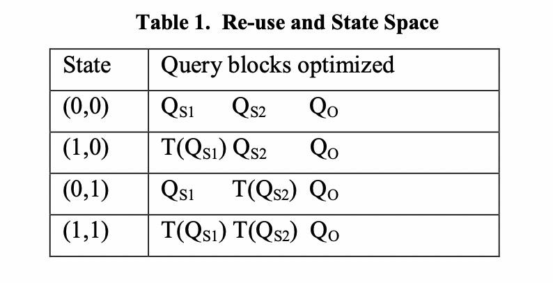 译《Cost-Based Query Transformation in Oracle》 - 知乎