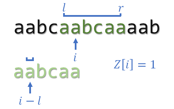 算法学习笔记(82): Z算法 - 知乎