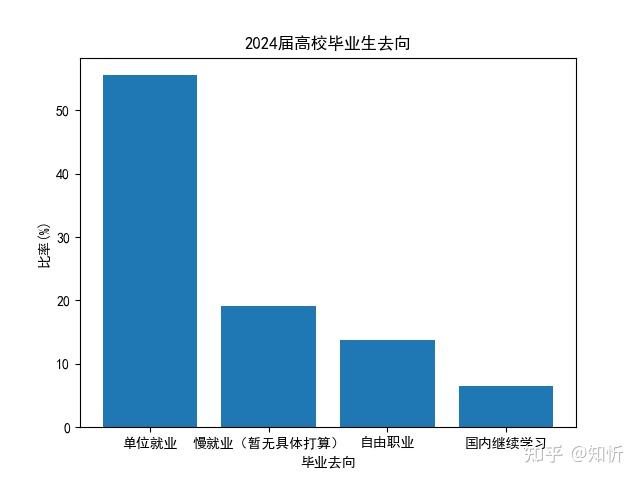 Python绘图入门：使用matplotlib绘制柱状图 知乎 8963