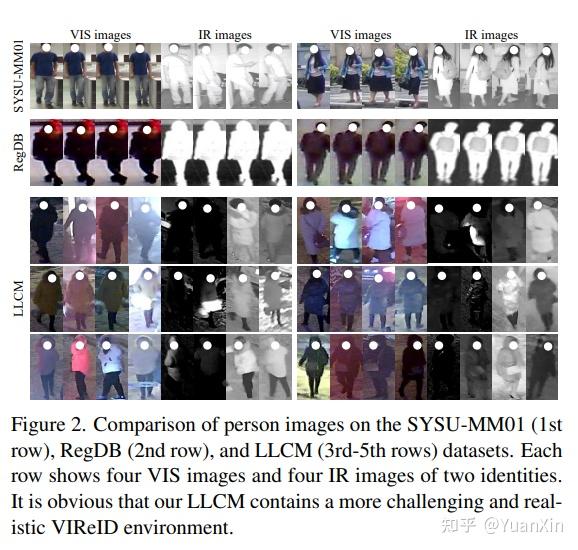 CVPR2023【 行人/车辆重识别】相关论文和代码 - 知乎