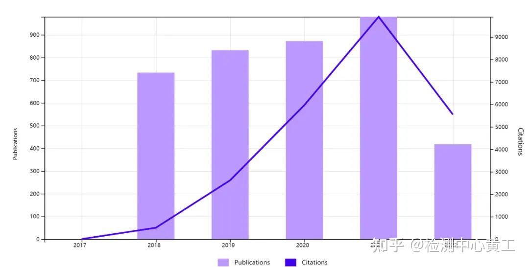 EPMA分析的应用趋势及其在线扫描中的应用案例 - 知乎