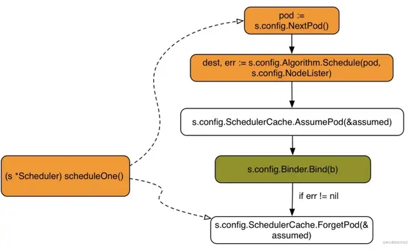 这 8 张图终于把 K8S 调度器讲通透了！ - 知乎