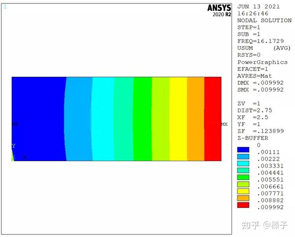 Hypermesh联合Ansys壳单元约束模态分析 - 知乎