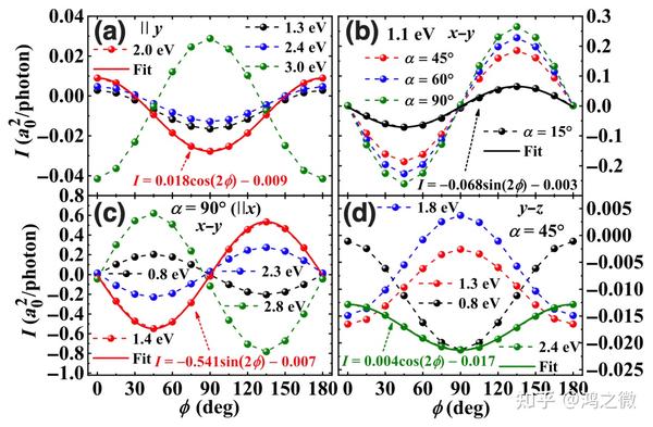 文献赏析 | 窄带隙InSe/In2Se3铁电异质结中可大幅调控的圆光生电流效应（林国力） - 知乎