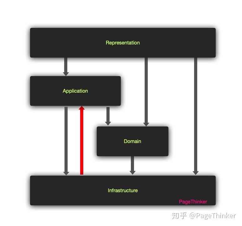 实战Arch Unit - 知乎