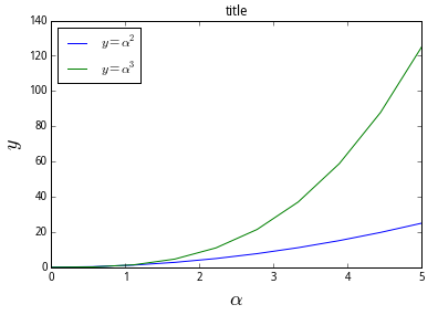 【翻译搬运】Matplotlib - 用Python绘制2D和3D图像 - 知乎