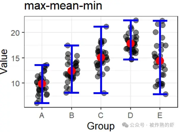 R语言画图 | ggplot2基于统计变换的快速可视化-stat_summary() - 知乎