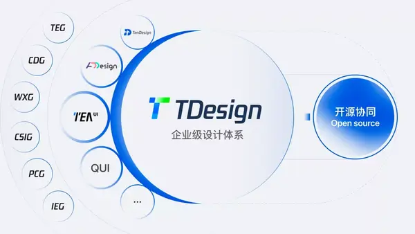 腾讯开源企业级设计体系 TDesign · Tencent/tdesign Wiki · GitHub