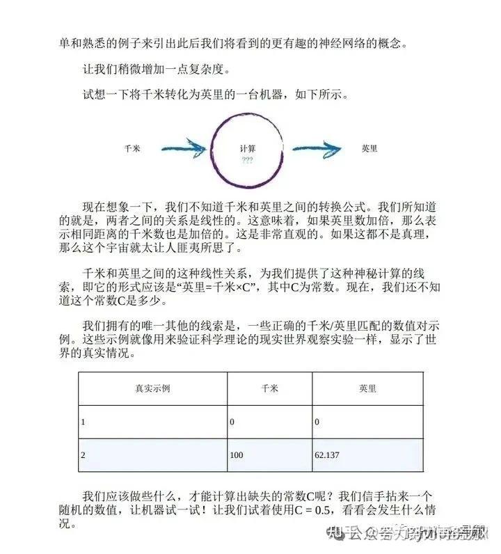 人工智能的第一本书籍《python神经网络编程》pdf版 拿走不谢 知乎 1193
