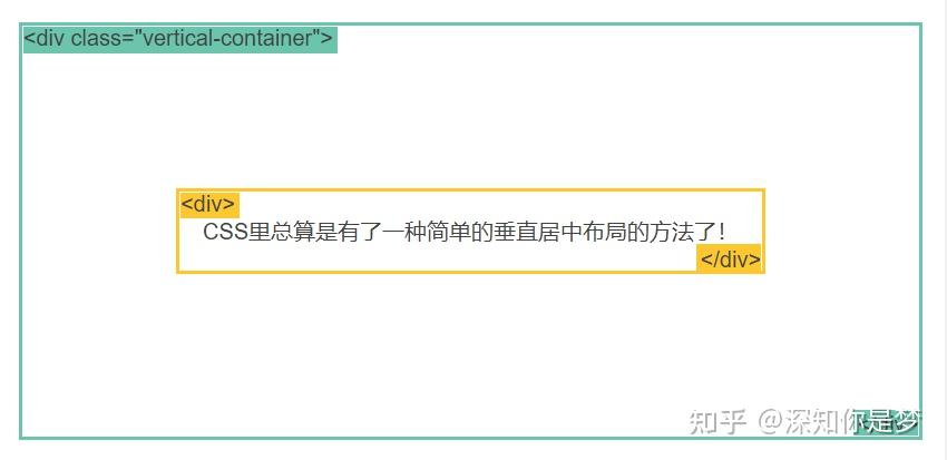 CSS 布局教程 - 知乎