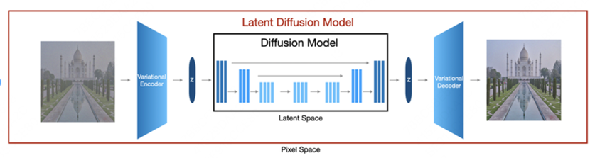 CVPR2024/Stable Video Diffusion论文分享 - 知乎