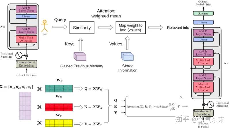 LLM(24)：Transformer 的结构改进与替代方案 - 知乎