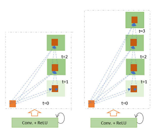 Recurrent residual U-Net for medical（循环残差U-net） - 知乎