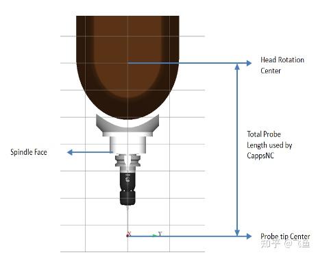 CAPPNC在机测量系统在自动化制造的应用 - 知乎