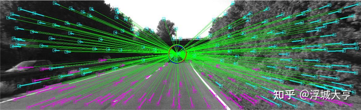 SOFT2：针对车辆的双目视觉里程计，基于点到极线距离 - 知乎