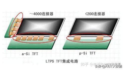 TFT LCD分类 - 知乎