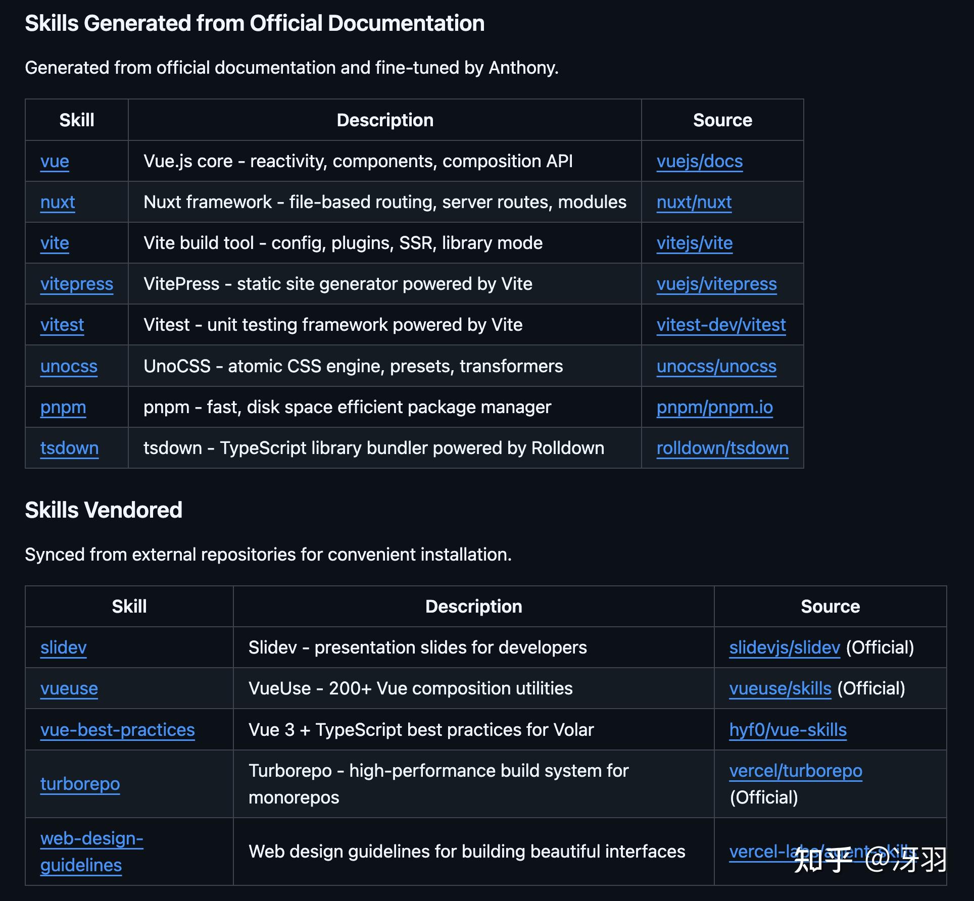 Vue 核心成员 Anthony Fu 发布了他的 Vue skills - 知乎