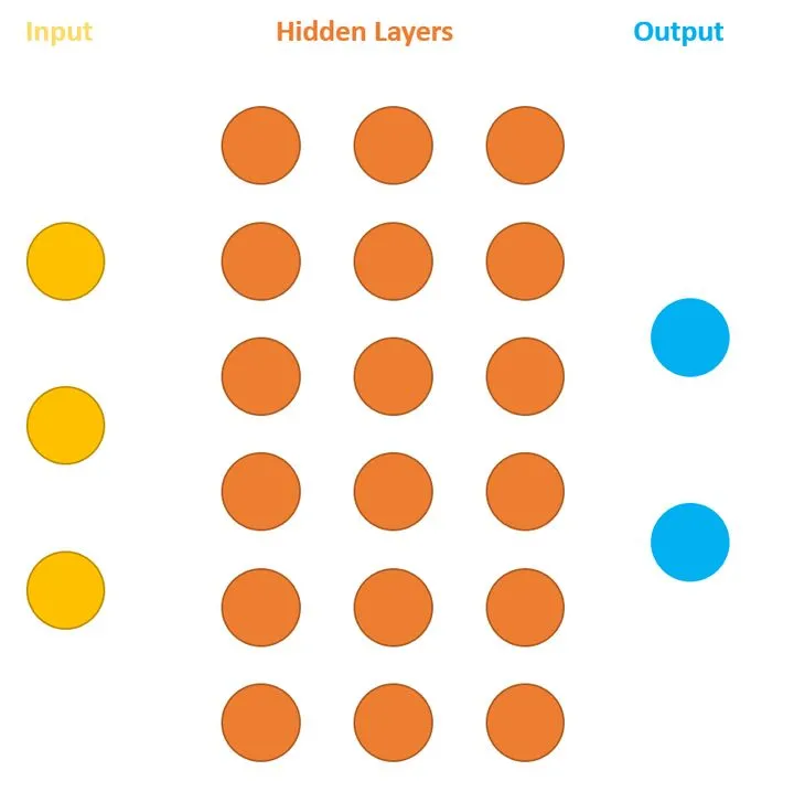 MLP三大工作超详细解读：why do we need? - 知乎