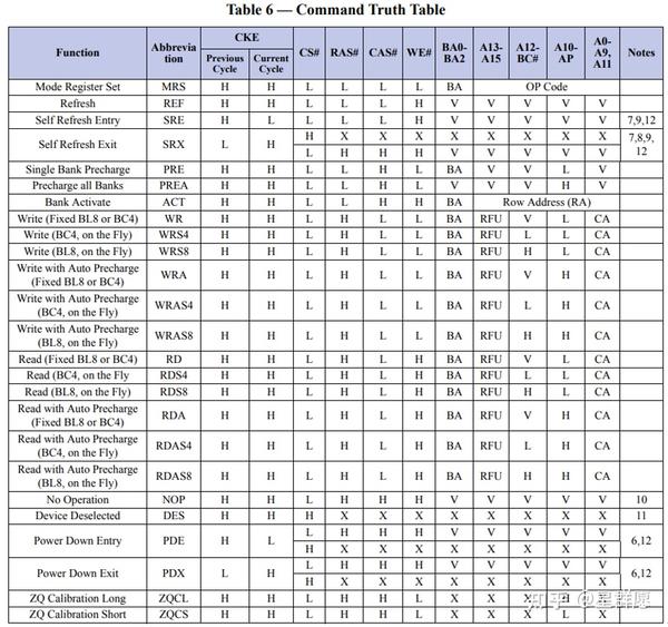 ASIC.ddr.ddr3.Register - 知乎