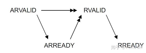 AXI4协议详解（一） - 知乎