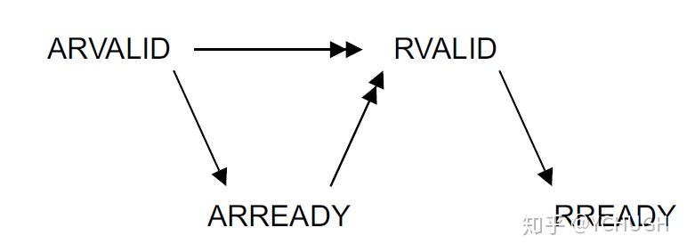 AXI4协议详解（一） - 知乎