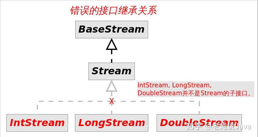 四万字 Lambda 表达式完整教程（强烈建议收藏） - 知乎