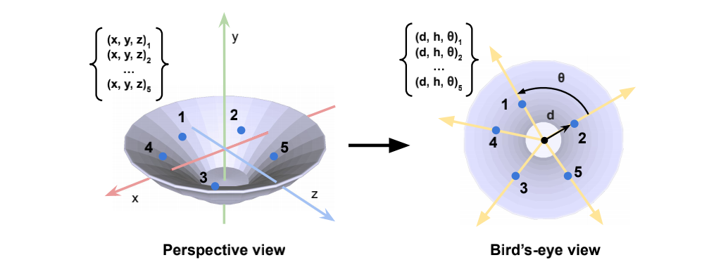 6D位姿估计方法一览（实例级&类别级） - 知乎