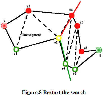 Navigation Mesh寻路算法 - 知乎