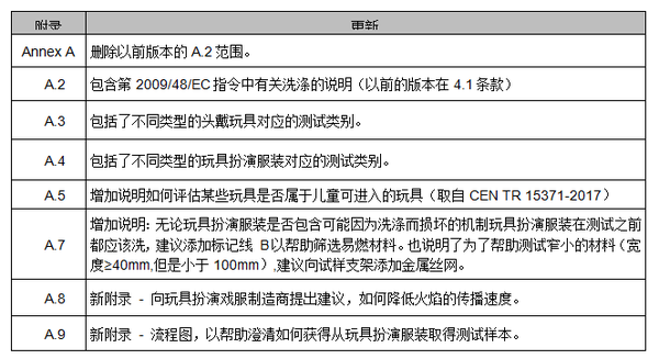 出口欧盟的人快来看看EN71-2的更新 - 知乎