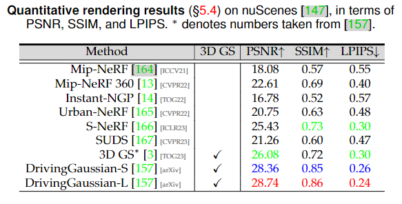 3DGS综述以及对3DGS的理解：A Survey on 3D Gaussian Splatting - 知乎