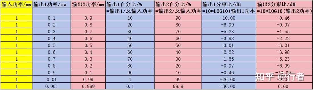 百分比和dB换算 - 知乎