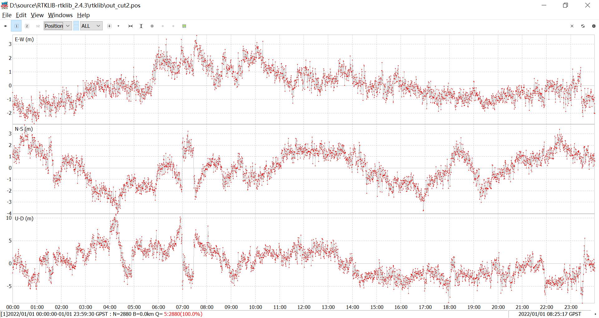 测绘工程本科生如何入门GNSS算法（二）- rtklib定位解算过程中的GNSS数据格式以及基本概念 - 知乎