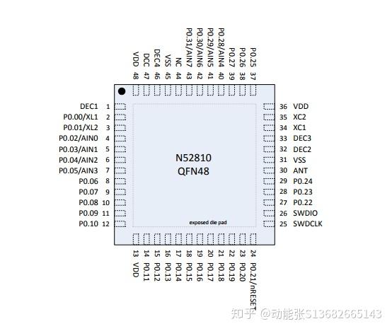 NORDIC北欧NRF52810蓝牙低功耗性能测评开发 - 知乎