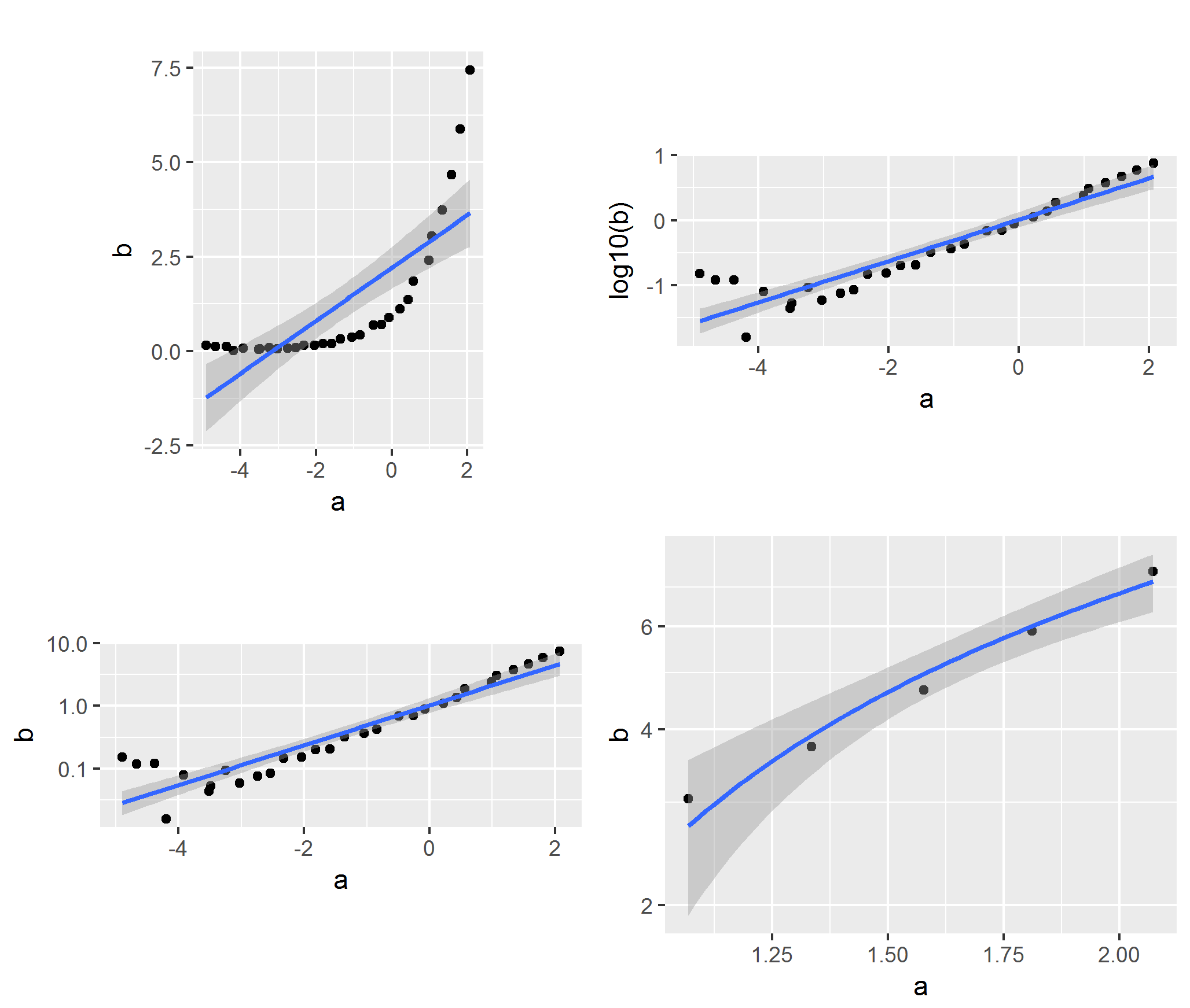 R|ggplot2(三)|coord 系列函数坐标轴转换 - 知乎