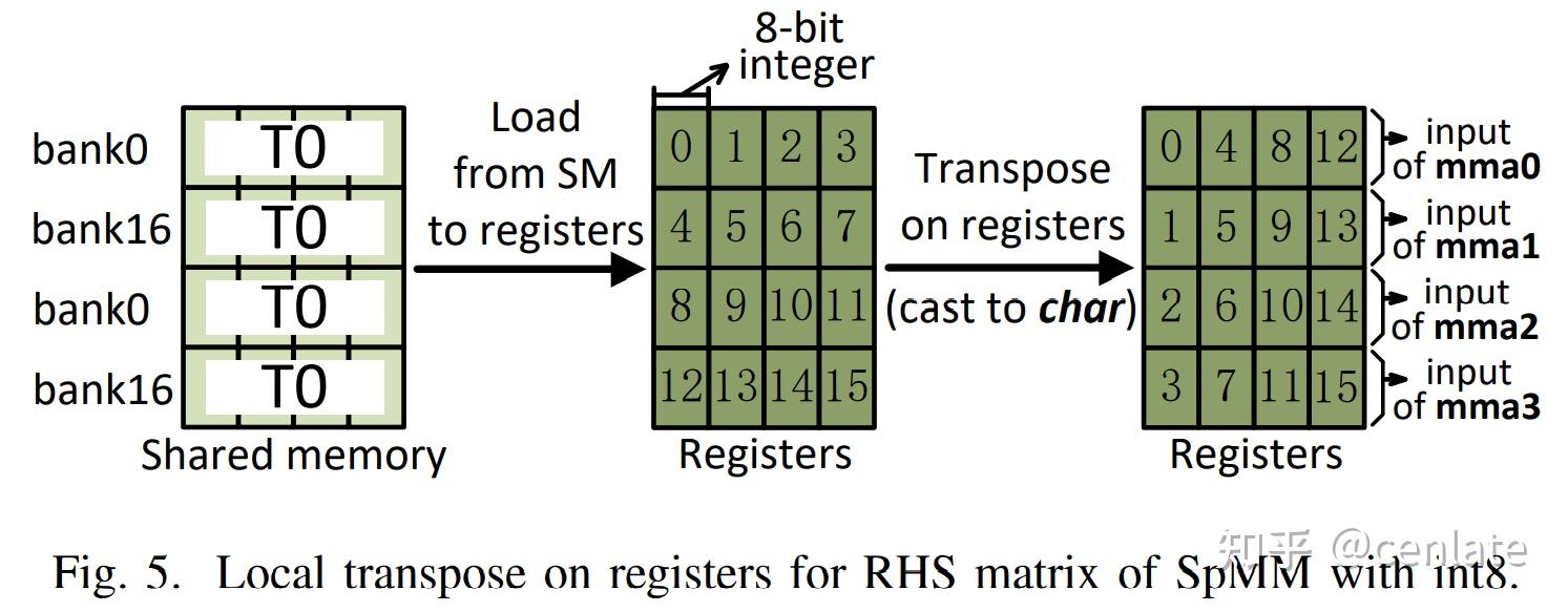 【论文阅读】Magicube@SC 2022 - 知乎
