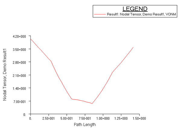 Patran/Nastran结果后处理大全 - 知乎