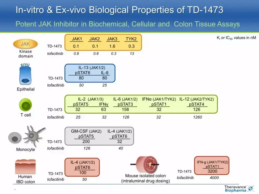 速递 | 10亿美元合作！杨森专注炎症性肠病创新疗法 - 知乎