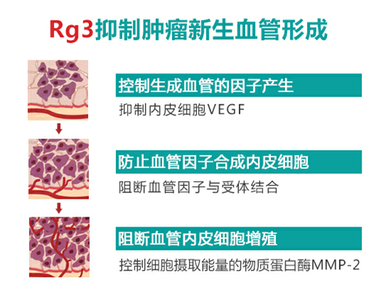 稀有人参皂苷Rg3，非肿瘤人群可以使用么？ - 知乎