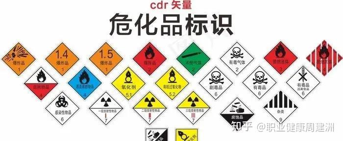 新规范，涉及危化品安标 - 知乎