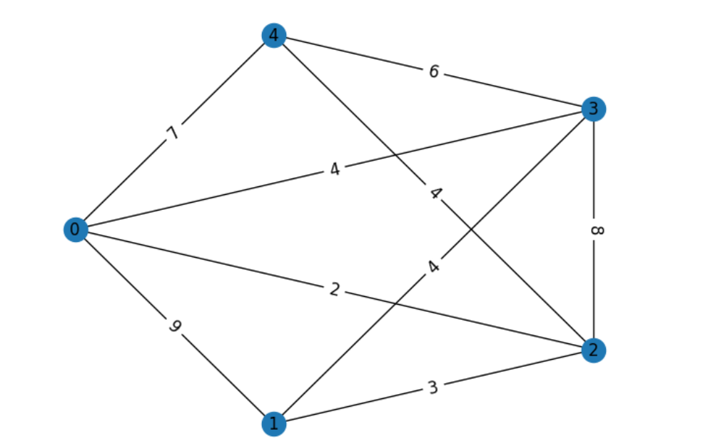 【Python数学建模】03 networkx的基础操作及画图 - 知乎