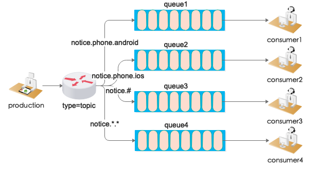 Spring Boot 集成RabbitMQ这篇就够 - 知乎