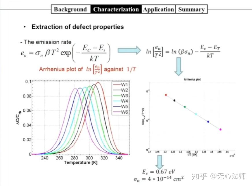 20230720-武汉大学林乾乾-新型半导体材料的瞬态光电表征与载流子动力学研究 - 知乎