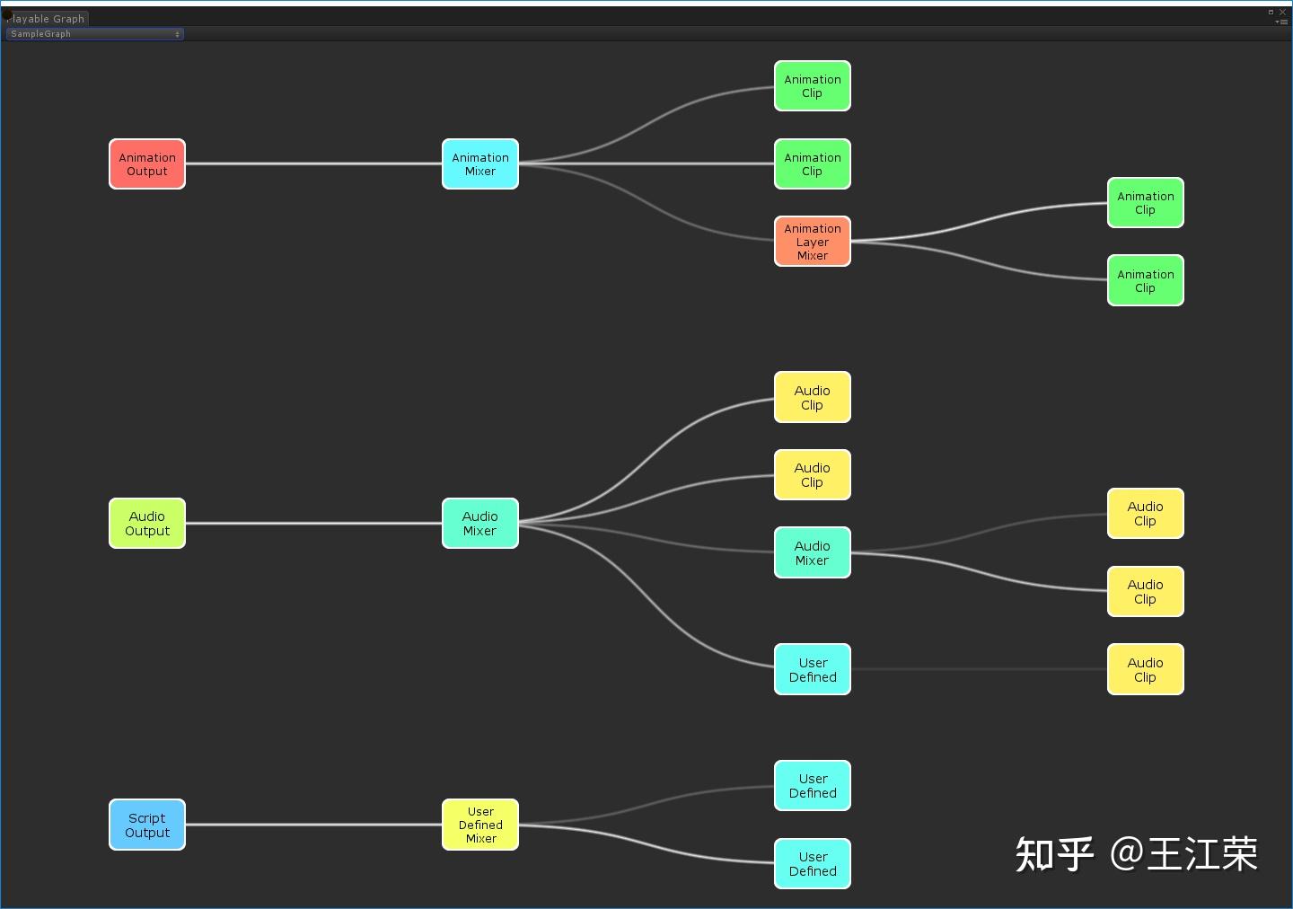 【Unity】简单使用Playable API控制动画 - 知乎