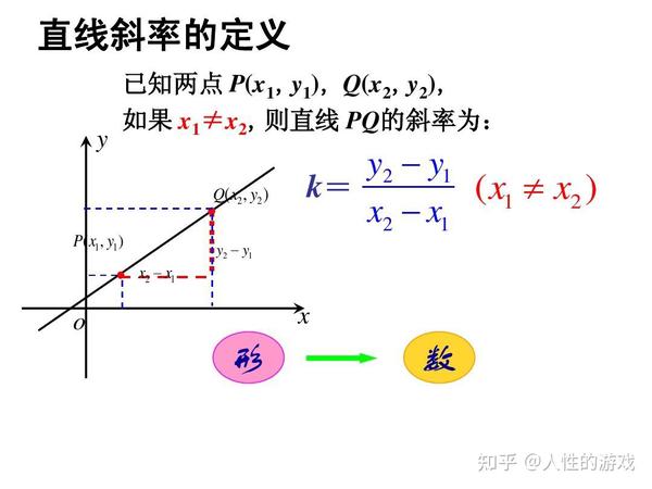 导数的几何意义是该函数曲线在这一点上的切线斜率 知乎 