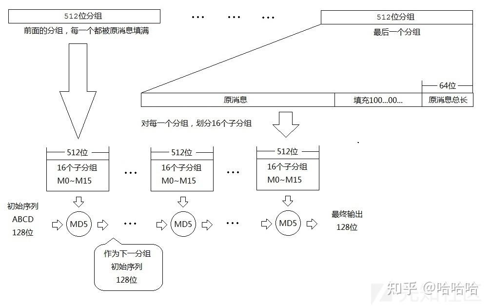 Hash、MAC、HMAC 的区别与联系 - 知乎