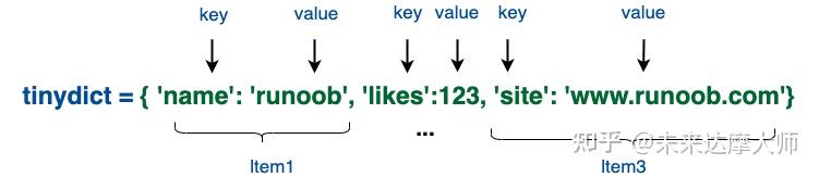【针对 Python 3x 版本】python基础系列教程（14）——python3 字典 知乎