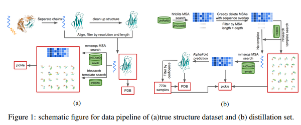基于人工智能(AI)的蛋白结构预测工具合集 - 知乎