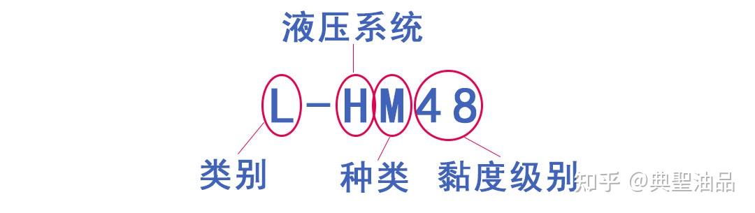 液压油的种类太多分不明白？看这一篇就够了！ - 知乎