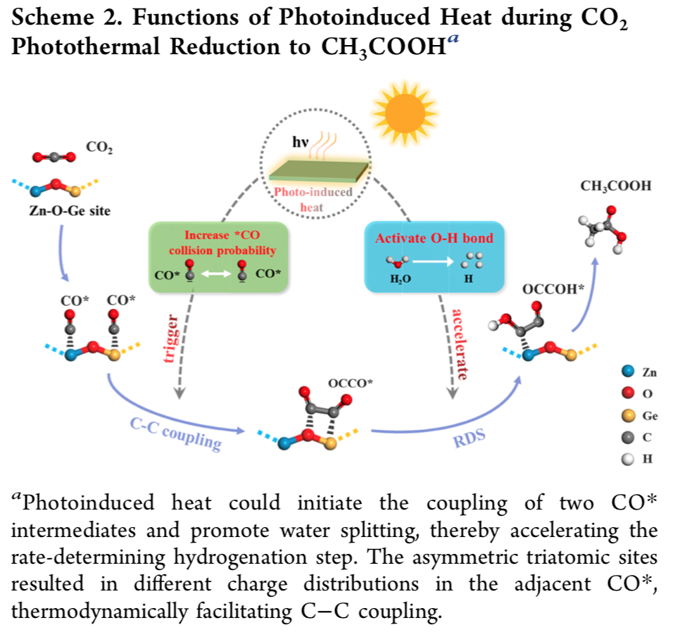 谢毅院士/孙永福最新JACS，CO2选择性光热还原新进展！ - 知乎