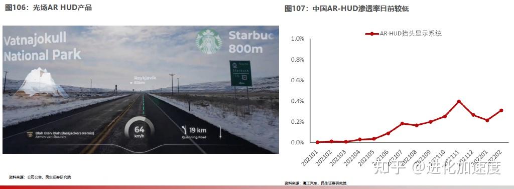 AR-HUD与ADAS深度融合，HUD自主品牌车型加速渗透 - 知乎
